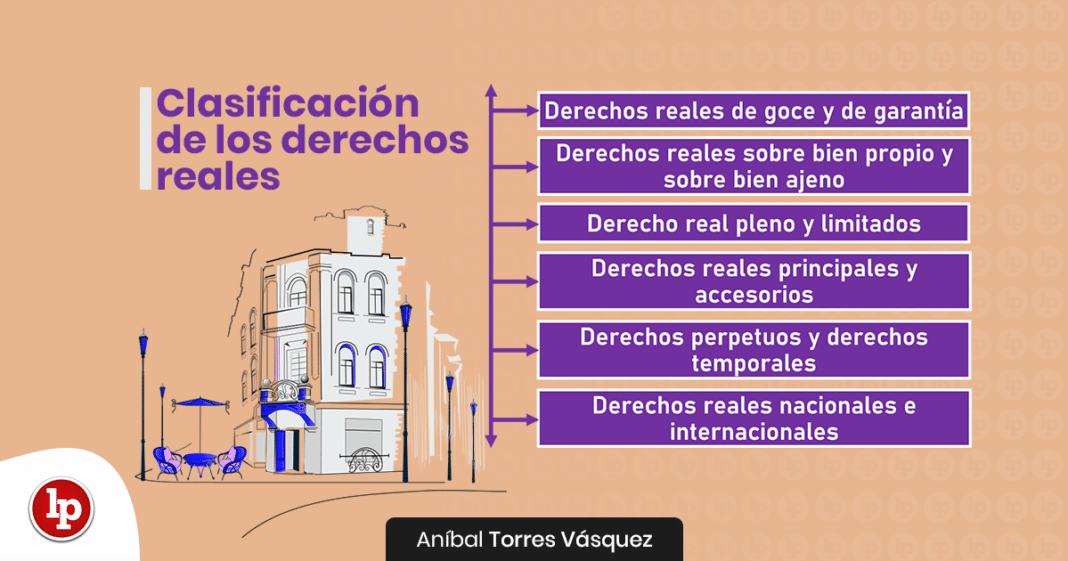 Derechos Reales. - Mundo Jurídico